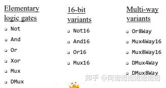 计算机基础系列 —— 从 Nand 门到 ALU（1） - 知乎