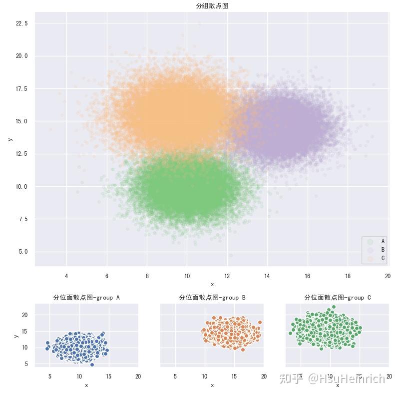 关系（一）利用python绘制散点图 - 知乎