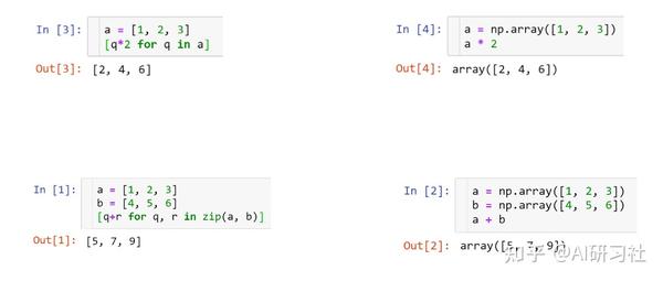 图解 | NumPy可视化指南 - 知乎