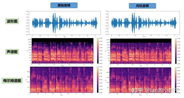 【Coding】Speaker Verification的对抗攻击实例 - 知乎