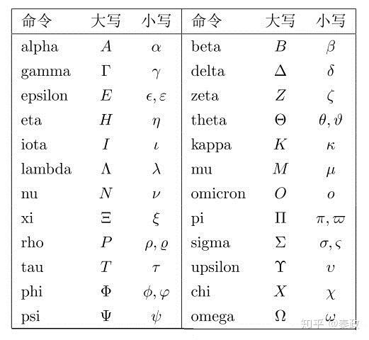 数学、物理中常用的希腊字母（α等）的【发音】与【形状】，如何通过【记忆法】更好地记忆？ - 知乎