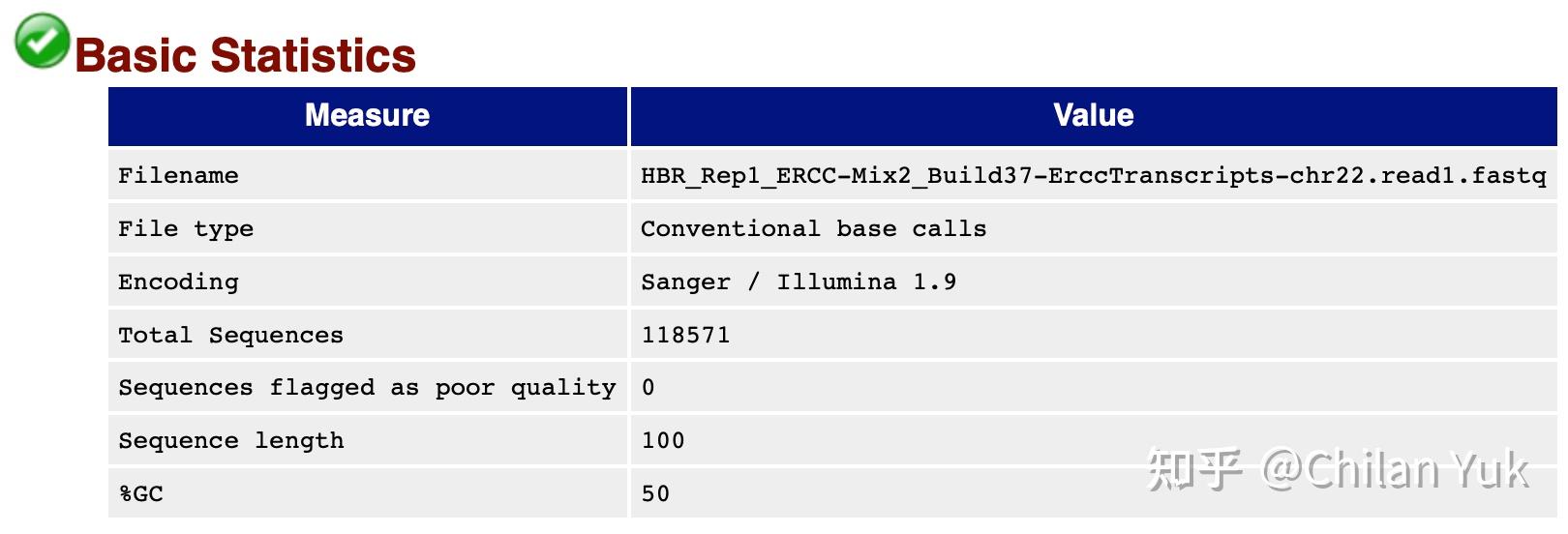 bulk RNA-seq 详细笔记版 - 知乎