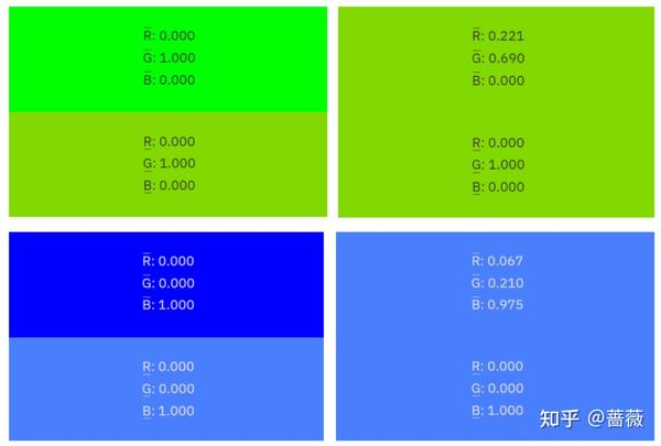 色彩空间学习笔记——关于RGB/sRGB/XYZ/Lab/Luv那点事儿（一） - 知乎