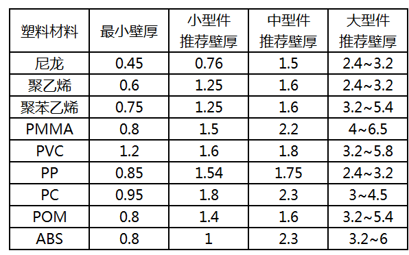 注塑件设计要点 知乎