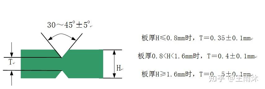 研发PCB设计规范 - 知乎