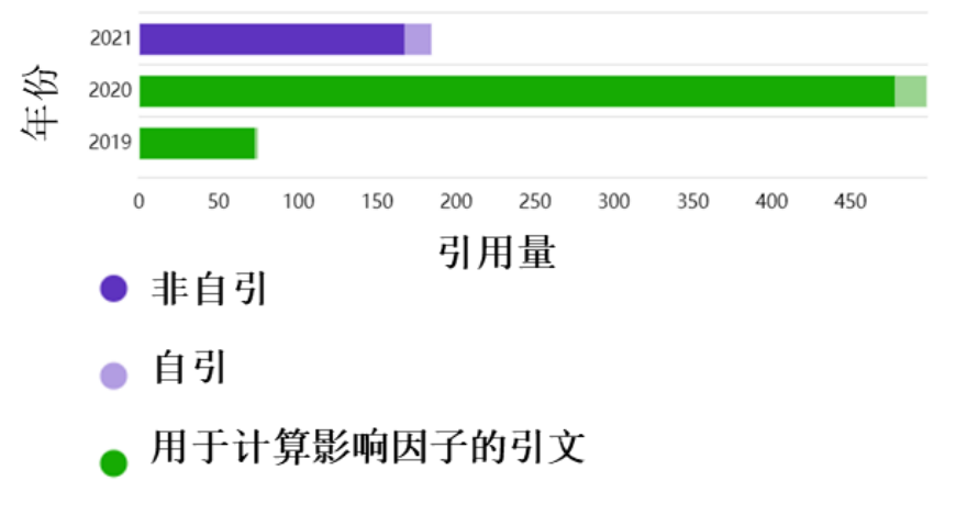 EcoMat：IF首次突破12，绿色能源与环境领域的新旗舰成了？ - 知乎
