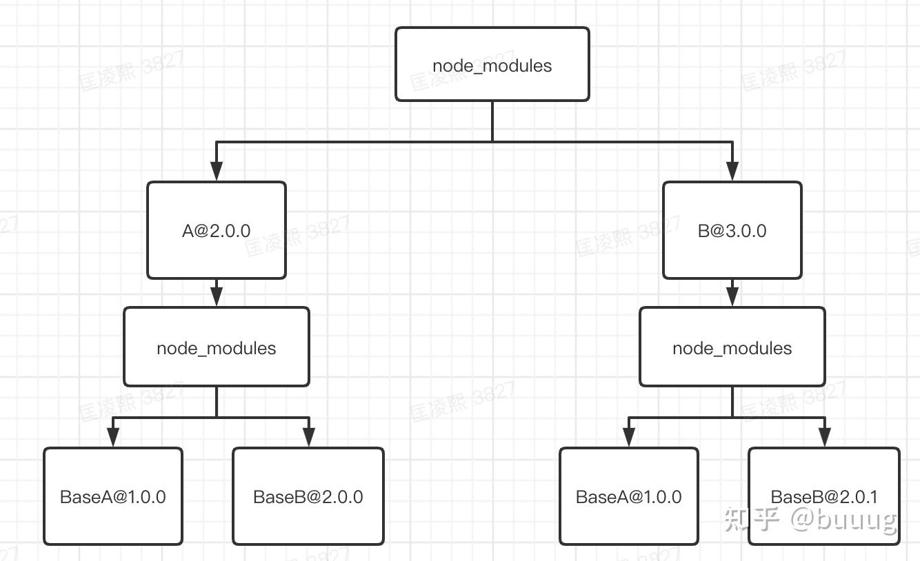 项目中node_modules里面的那些'无用'包 - 知乎