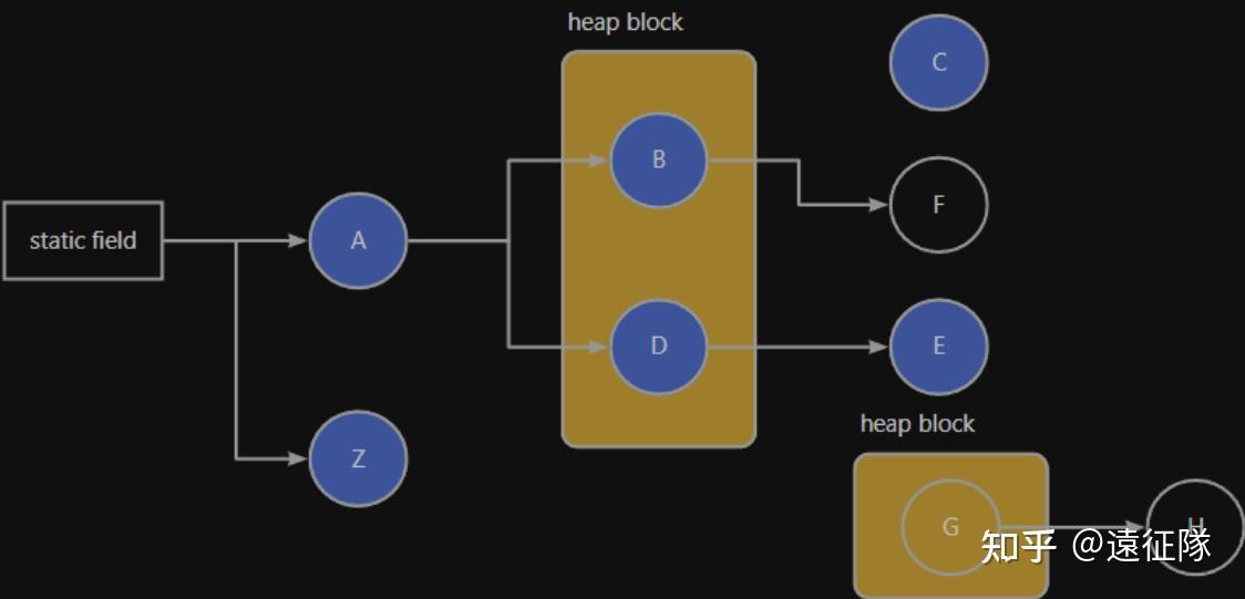 Unity Boehm GC原理解析 增量模式 - 知乎