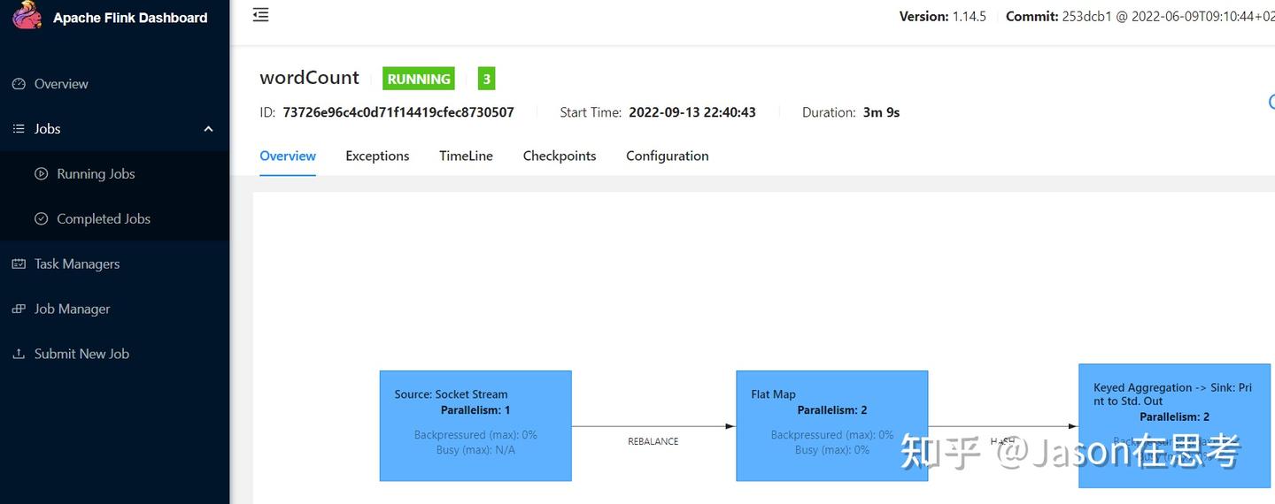 Flink教程（2）Flink部署（二）Standalone和Flink on Yarn - 知乎