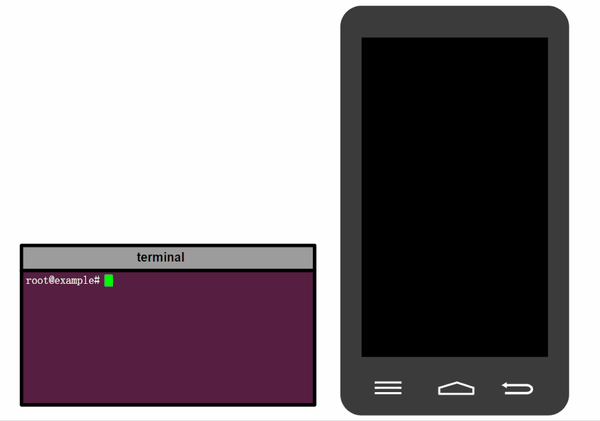 《DRM 专栏》| Atomic 接口的应用程序 - 知乎