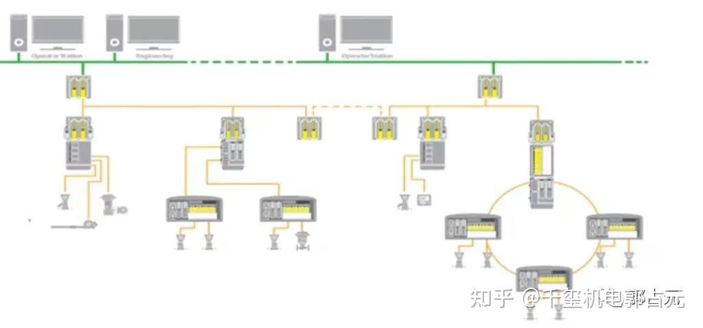 如何实现在安全仪表系统（SIS）中应用现场通用IO技术 - 知乎