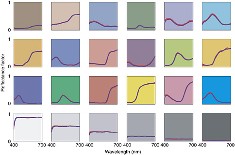 The X-rite ColorChecker - 知乎