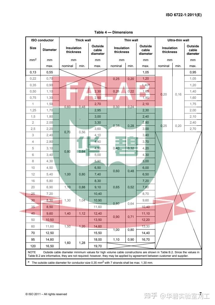 ISO 6722-1:2011"道路车辆用电线（电缆）和连接器"的标准【收藏学习】 - 知乎