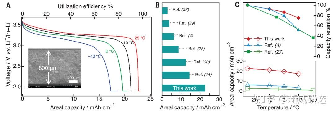 学术前沿|Science：高熵策略助力锂超离子导体电导率高达32 mS cm−1 - 知乎