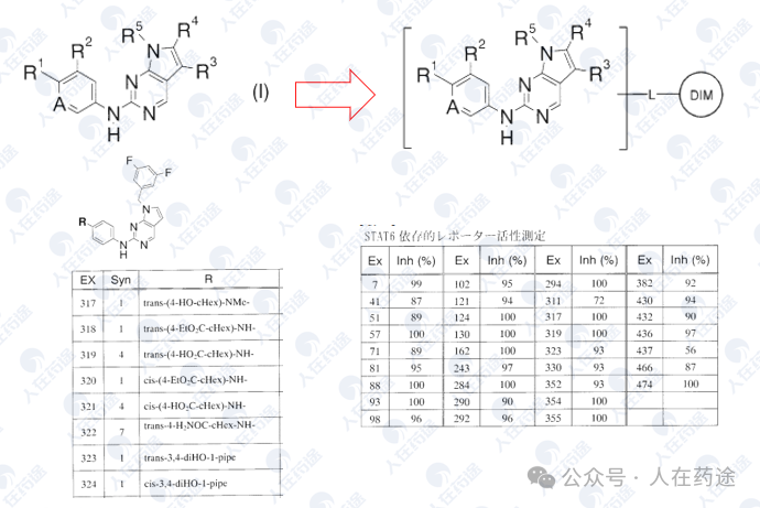 STAT6 PROTAC:从专利中推测KT-621的大致结构（前瞻篇） - 知乎