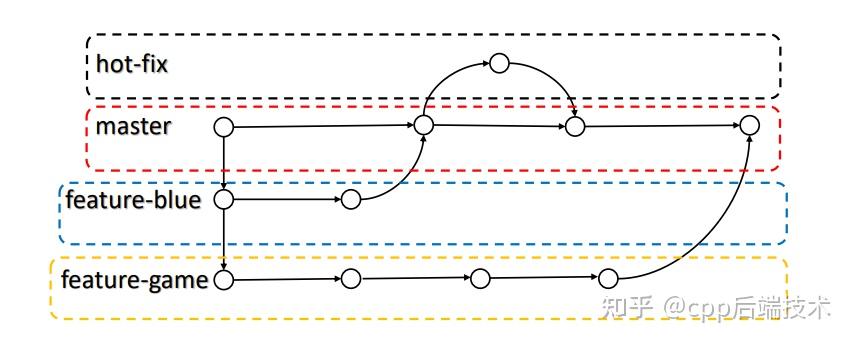 Git详解：如何通过Git版本管理工具提升你的开发效率 - 知乎