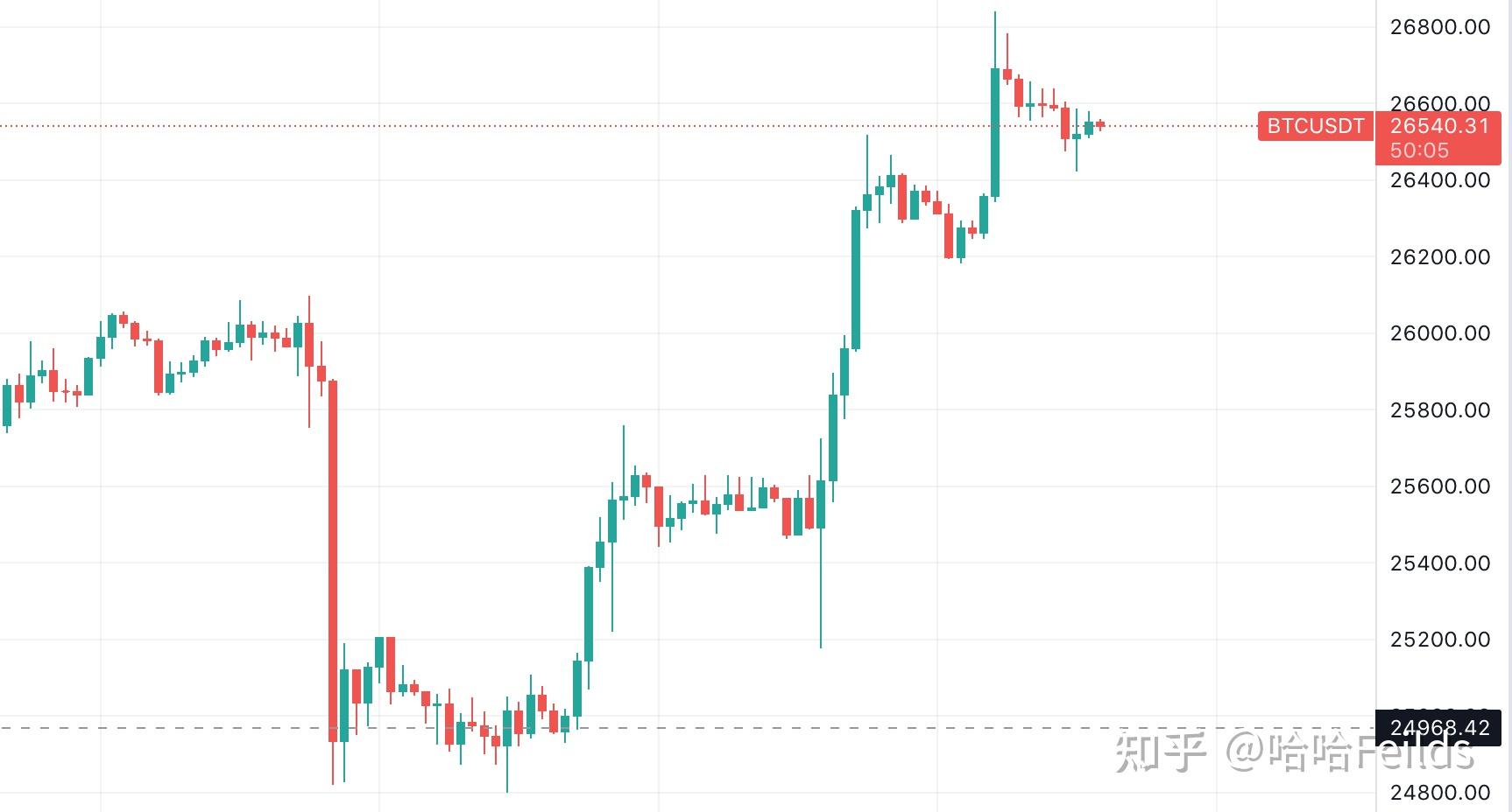 使用Pine Script语言在TradingView上使用变色K线 - 知乎