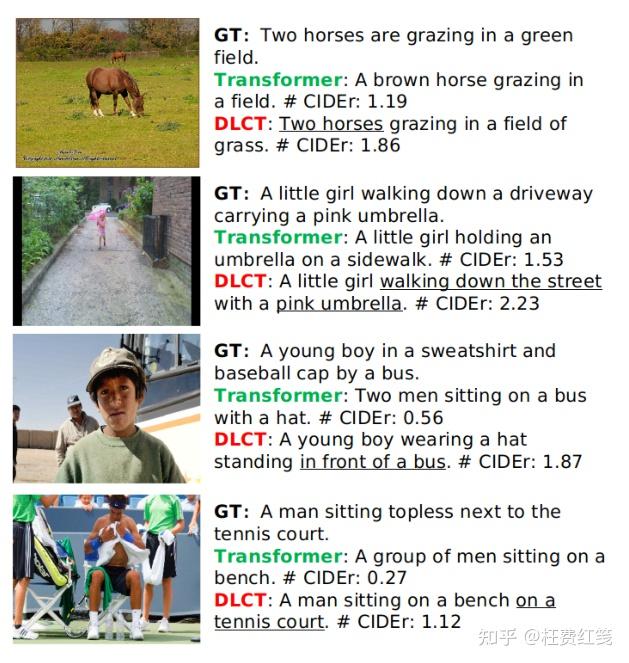 【AAAI2021】Dual-Level Collaborative Transformer for Image Captioning - 知乎