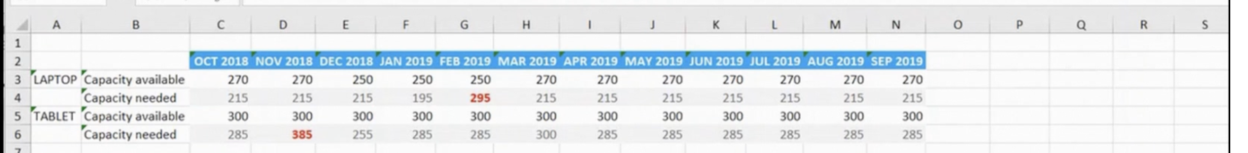 SAP IBP-第2篇-S&OP - 知乎