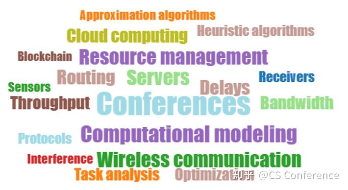 INFOCOM'24 | 截稿在即, 计算机网络顶级会议！港科大学者入围指导委员会！五位国内学者任Chairs！ - 知乎