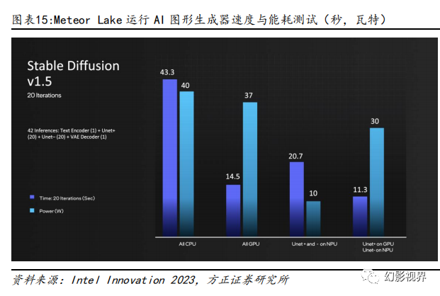 从英特尔新架构看算力升级 - 知乎