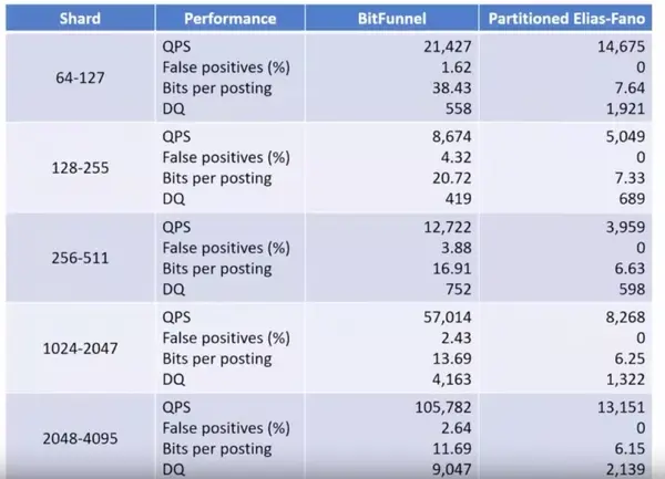 Bing 搜索核心技术 BitFunnel 原理 - 知乎