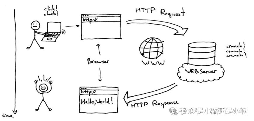 2025也要卷，推荐GitHub 上6款超级棒的 Python 项目！ - 知乎