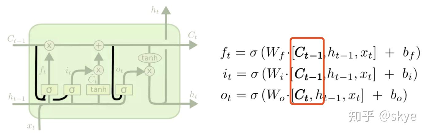 tf.nn.rnn_cell.LSTMCell - 知乎