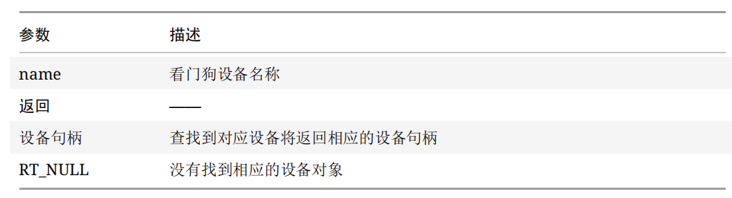 【千锋RT-Thread】第20章 WATCHDOG 设备 - 知乎