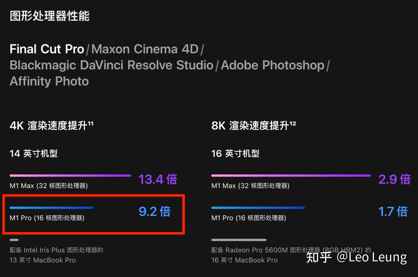2022款M2版MacBook Air 、MacBook Pro13以及 M1 Pro版MacBook Pro14如何选？含M2和M1 Pro性能对比。 - 知乎