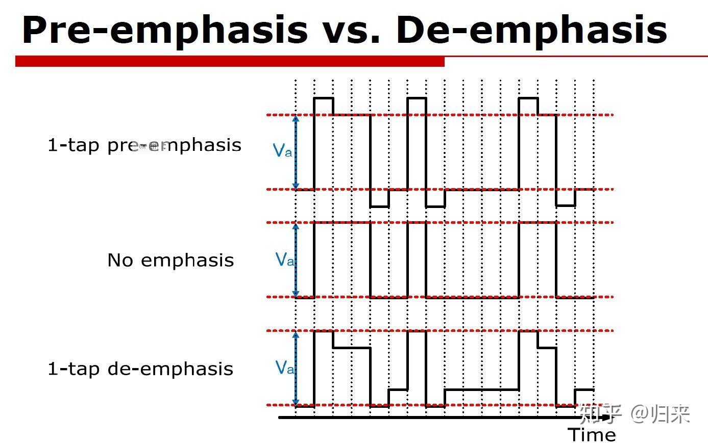 wireline transmitter中的前馈均衡FFE，以及具体电路实现(一） - 知乎