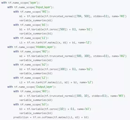以mnist为例探究tensorboard - 知乎