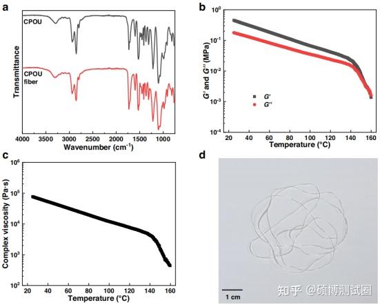 东华大学，最新《Nat.Commun.》! - 知乎
