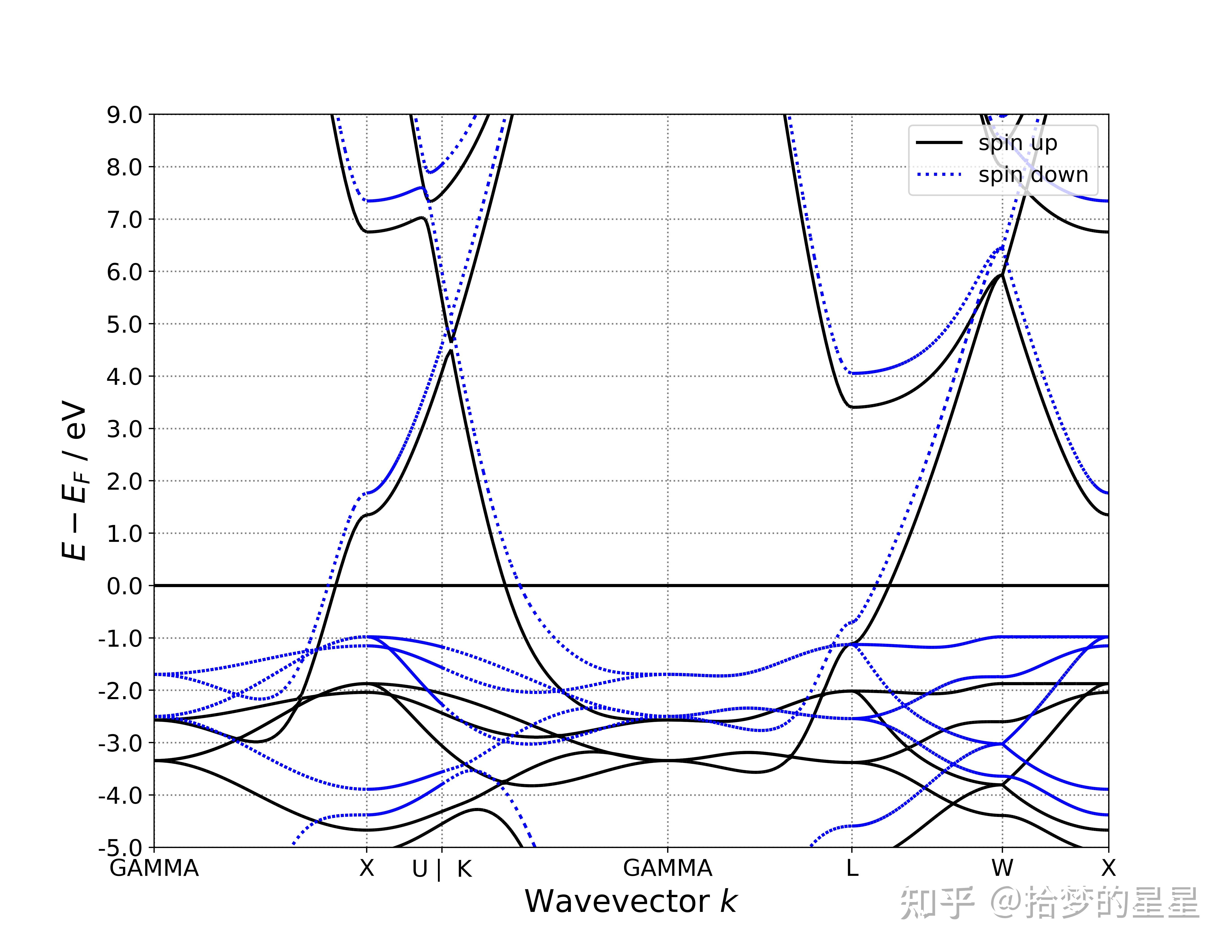 Mathematica提取VASP能带数据并画图 - 知乎