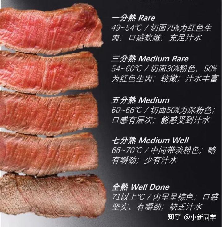 不会还有人不懂牛排吧？？ - 知乎