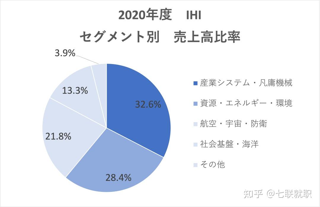 日本三大重工制造巨头｜三菱重工・川崎重工・IHI - 知乎