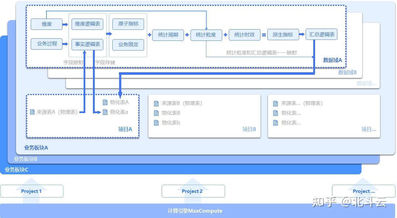开源免费的数据质量管理工具 Data Quality - 知乎