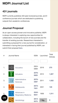 投稿MDPI旗下的期刊，用overleaf的时候怎么选择options啊？ - 知乎
