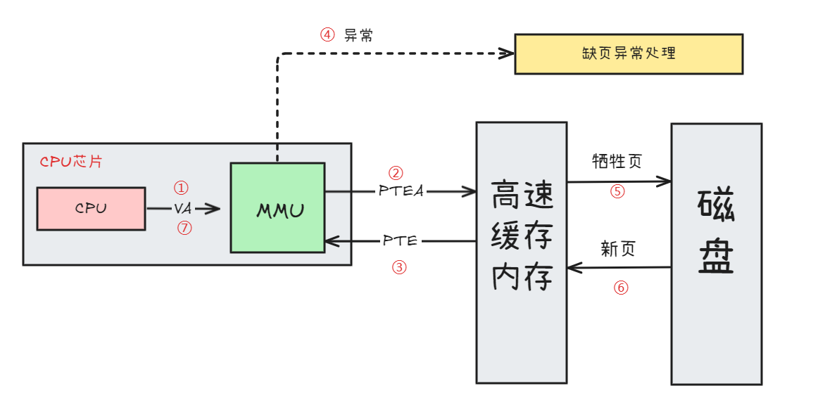 Linux操作系统的灵魂，深度解析MMU内存管理 - 知乎
