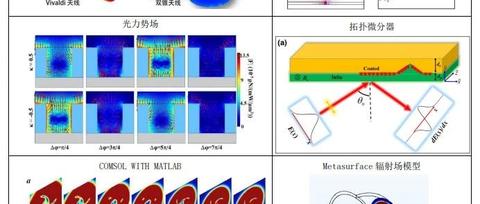 FDTD方法与其他数值方法有哪些区别？（案例分享） - 知乎