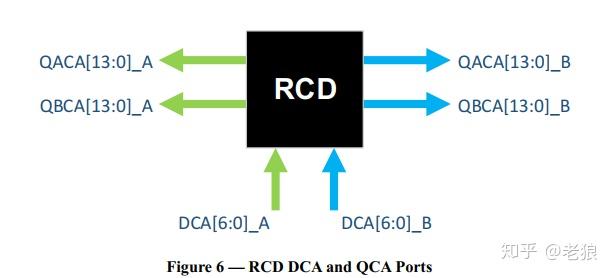 傲腾内存预热：什么是RDIMM和LRDIMM？ - 知乎