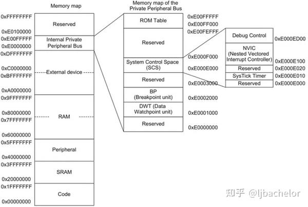AUTOSAR CP - 内存分区原理（Partition） - 知乎