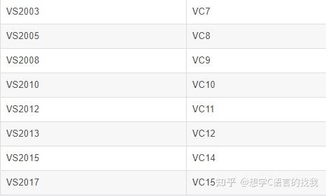 VS配置OpenCV教程（超详细） - 知乎
