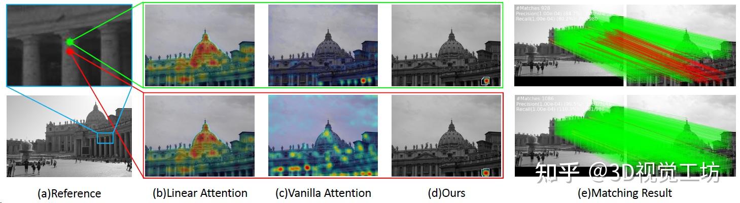 CVPR'23开源 | 超越LoFTR！大尺度变化下的特征匹配！ - 知乎
