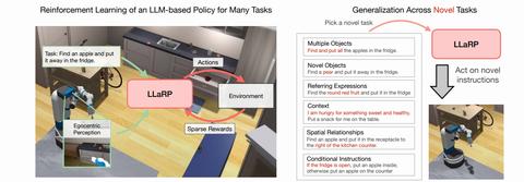 Robotics+LLM系列通过大语言模型控制机器人 - 知乎