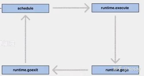 【深入理解Go】协程设计与调度原理（上） - 知乎