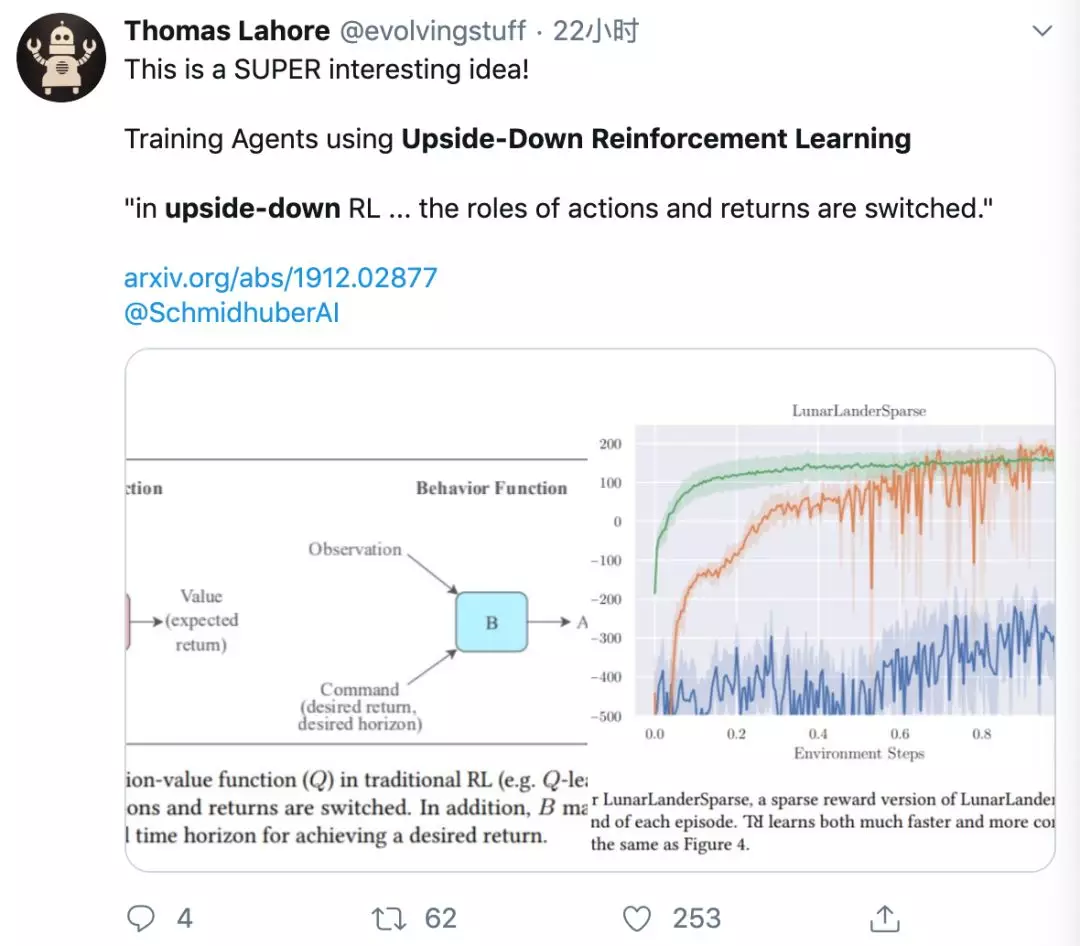 LSTM之父最新力作：颠倒强化学习，用监督学习解决RL问题 - 知乎