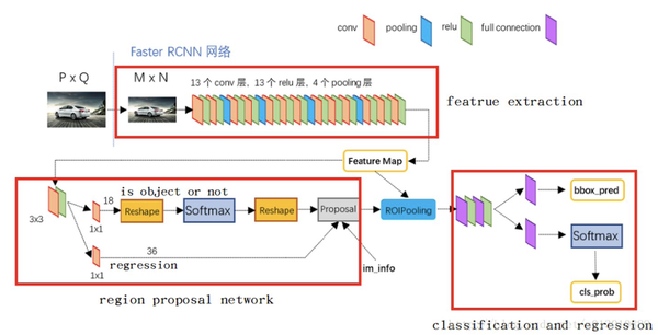 论文笔记--FPN特征金字塔网络及pytorch源码实现 - 知乎