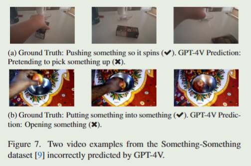 GPT4Vis: What Can GPT-4 Do for Zero-shot Visual Recognition?-全文翻译+解读 - 知乎