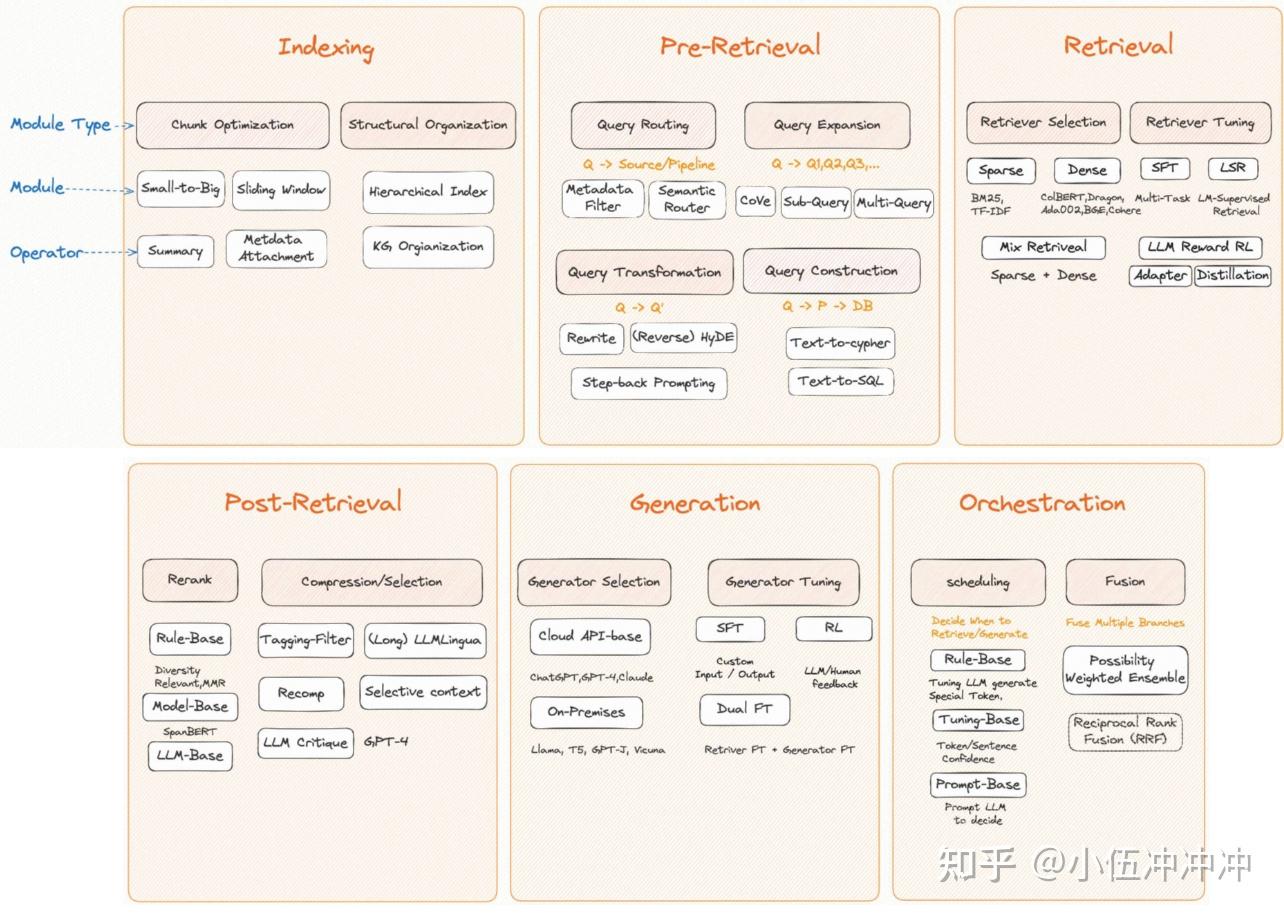 RAG演进03-ModularRAG - 知乎
